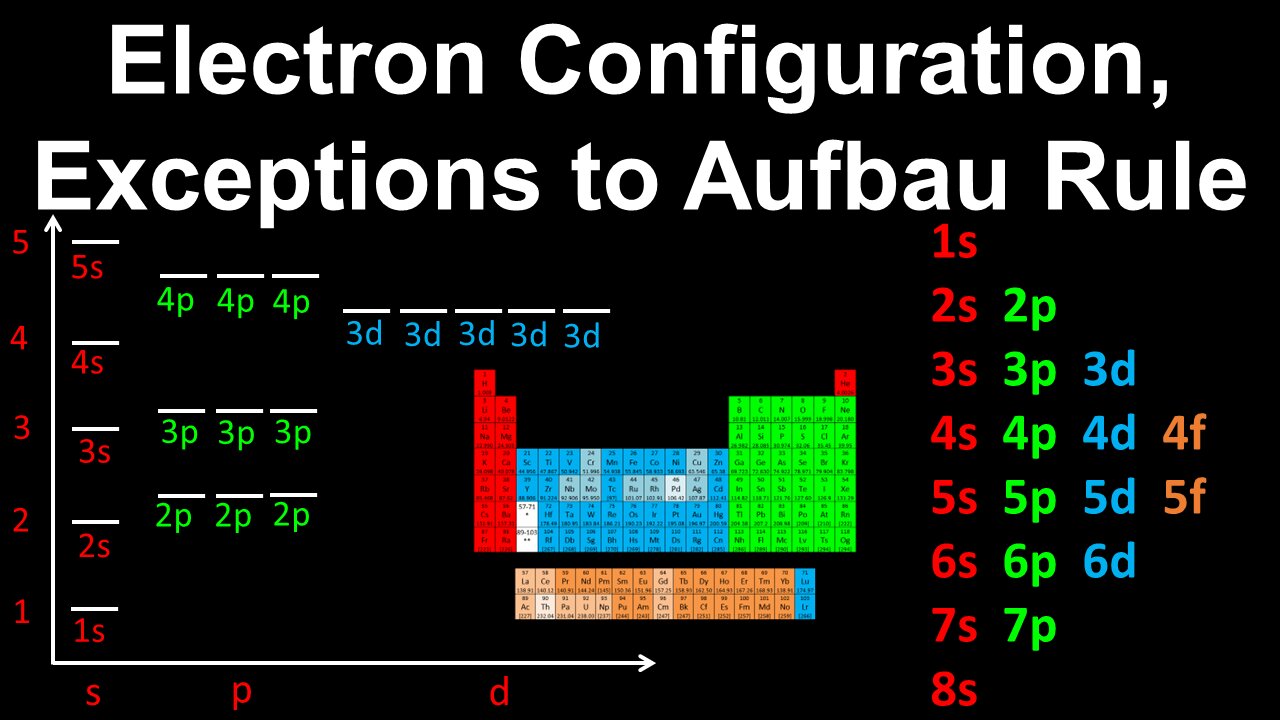 Electron Configuration, Exceptions to the Aufbau Rule, Chromium - AP ...