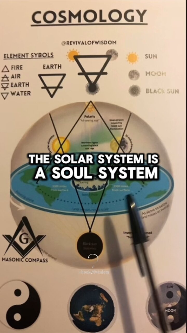 The Solar System is a Soul system