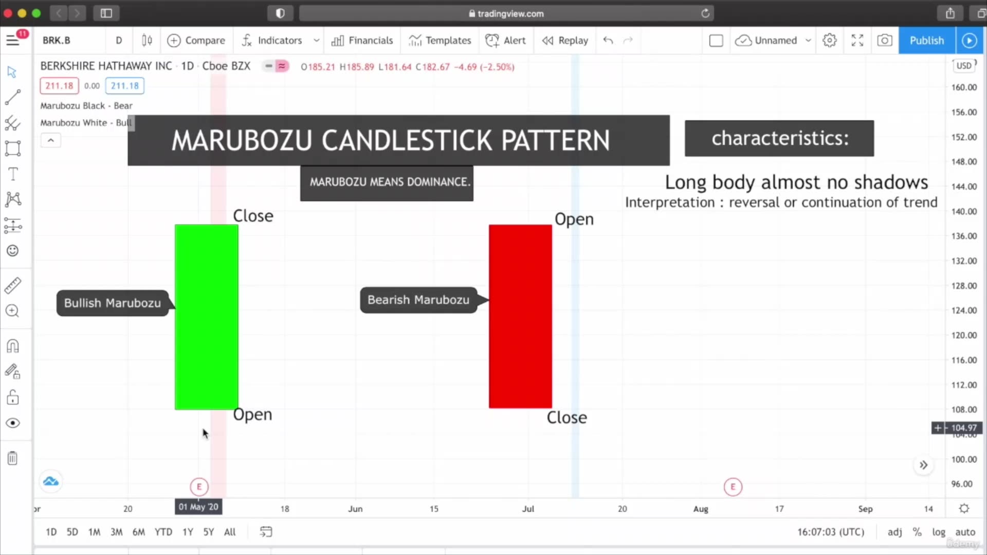Candlestick Patterns with live chart examples - Marubozu candlestick ...