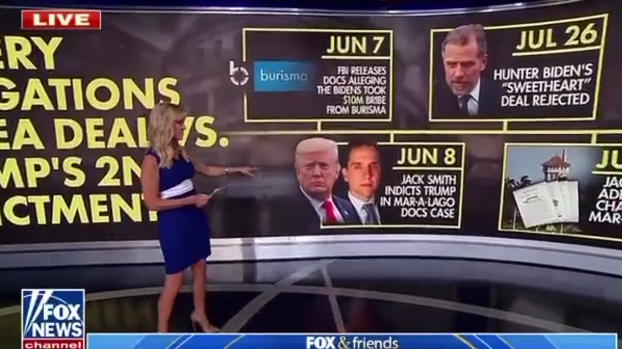 Fox News lays out timelines of indictments, Biden administration in ...