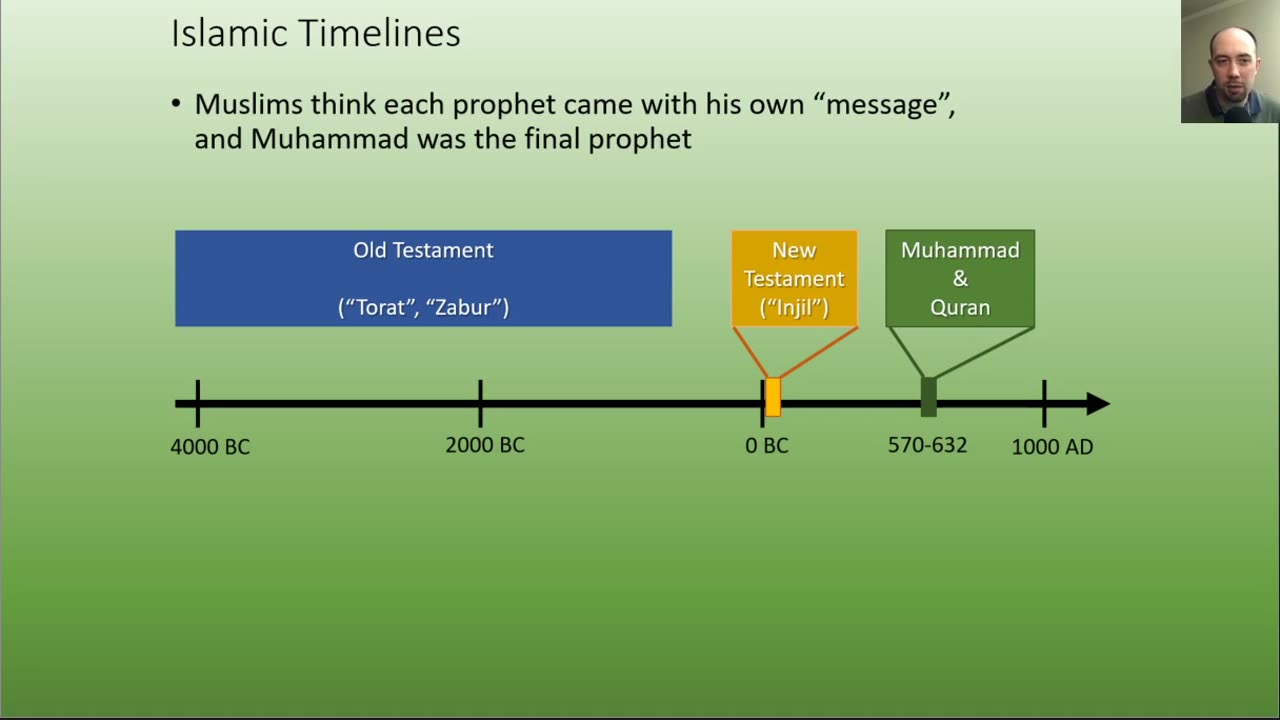 Christian-Muslim Dialog - Historical Overview of Islam 2