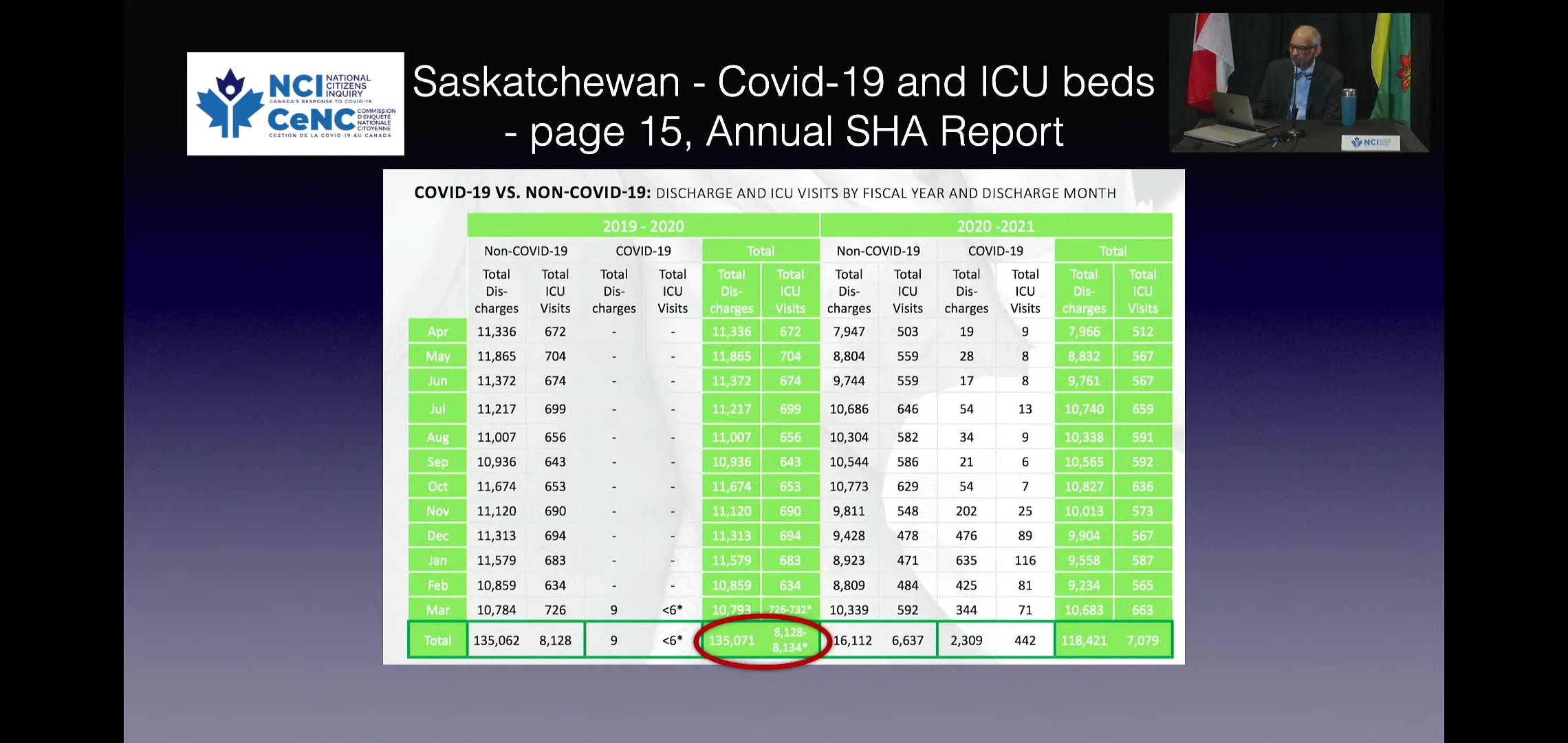 Dr. Christian data analysis of ICU beds, before and during COVID-19