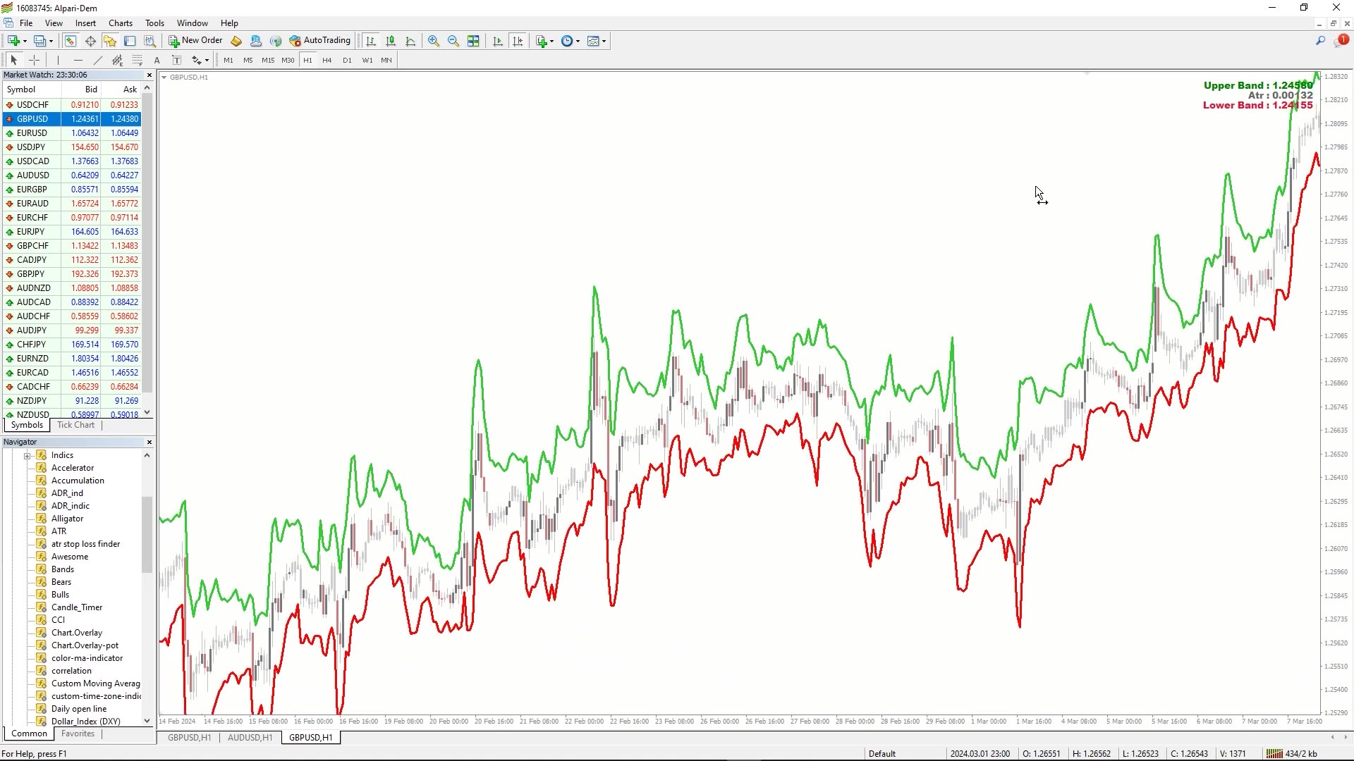 INDICATORSFX - ATR Stop Loss Finder Indicator for MT4 - FAST REVIEW