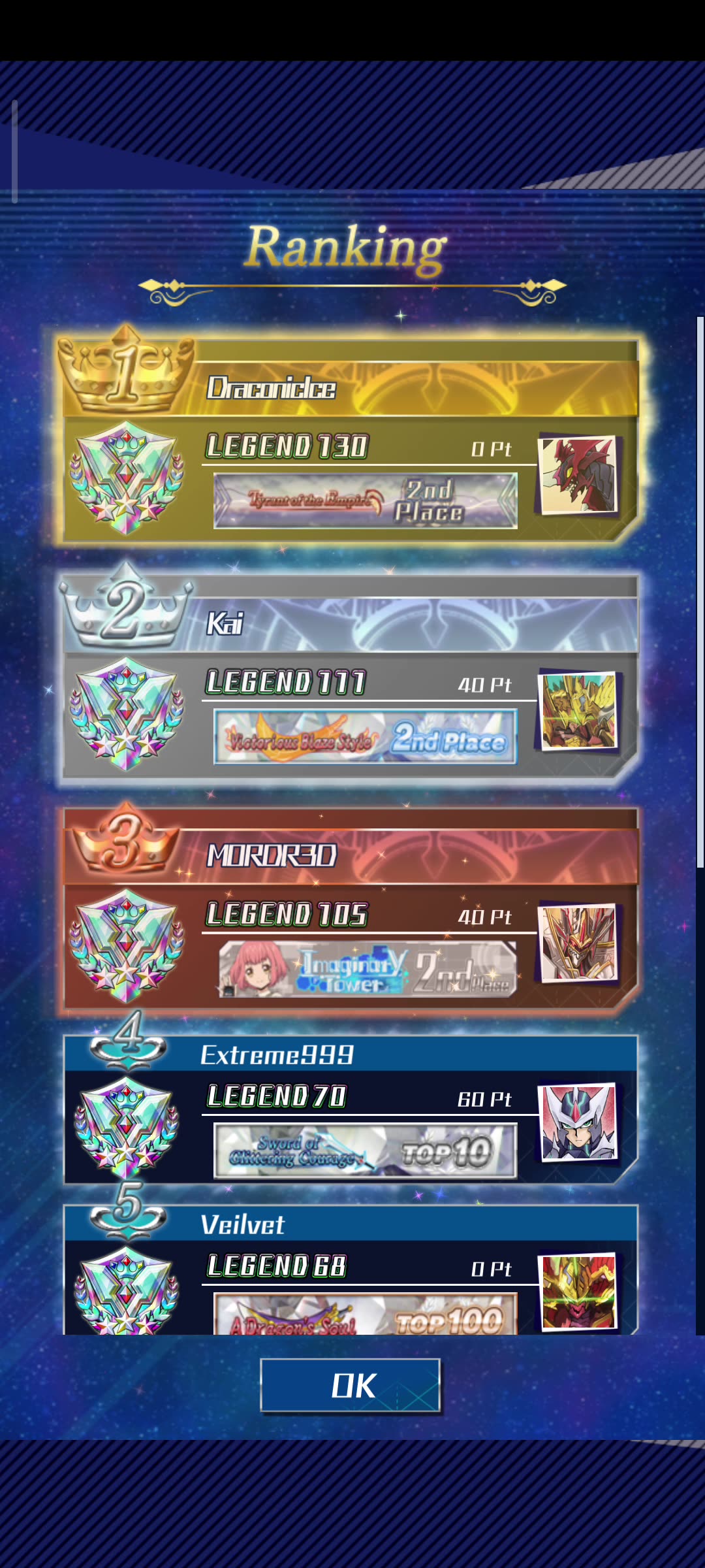 Vanguard Zero Early February Rank Season 2023