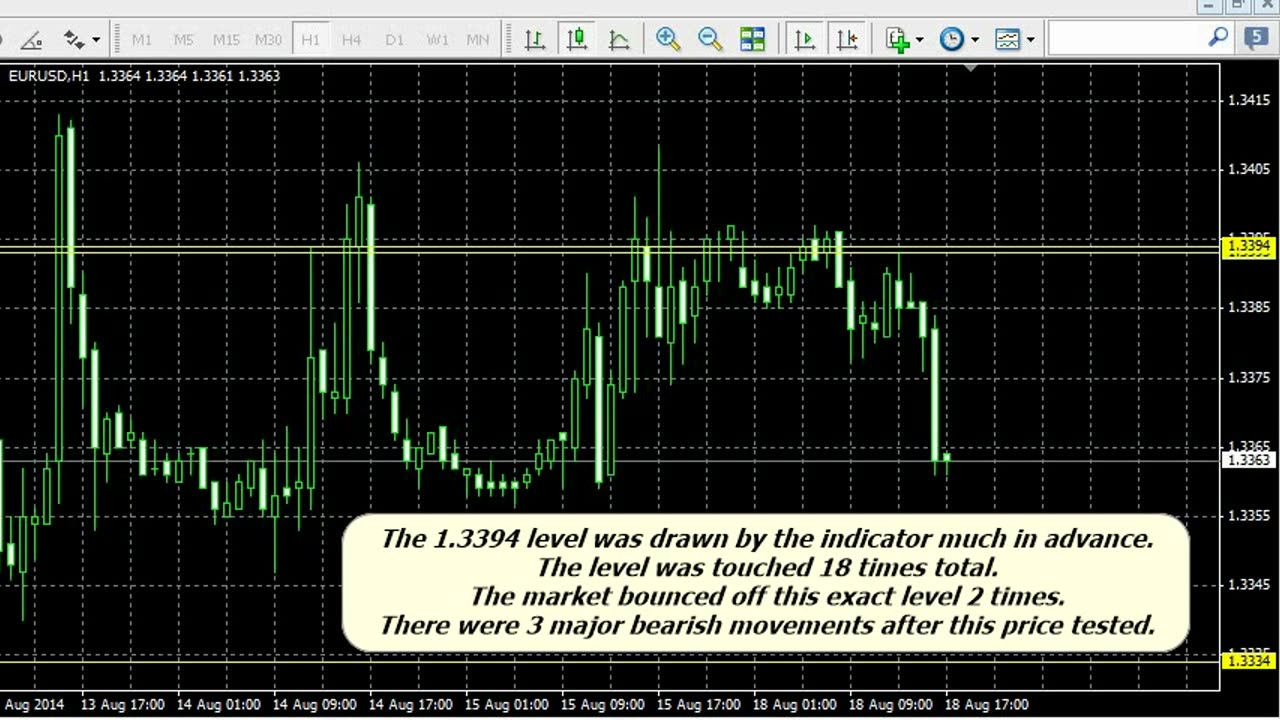 Fibonacci SR Indicator For MT4 - Free Metatrader Support & Resistance ... Fibonacci SR Indicator For MT4 - Free Metatrader Support & Resistance ...