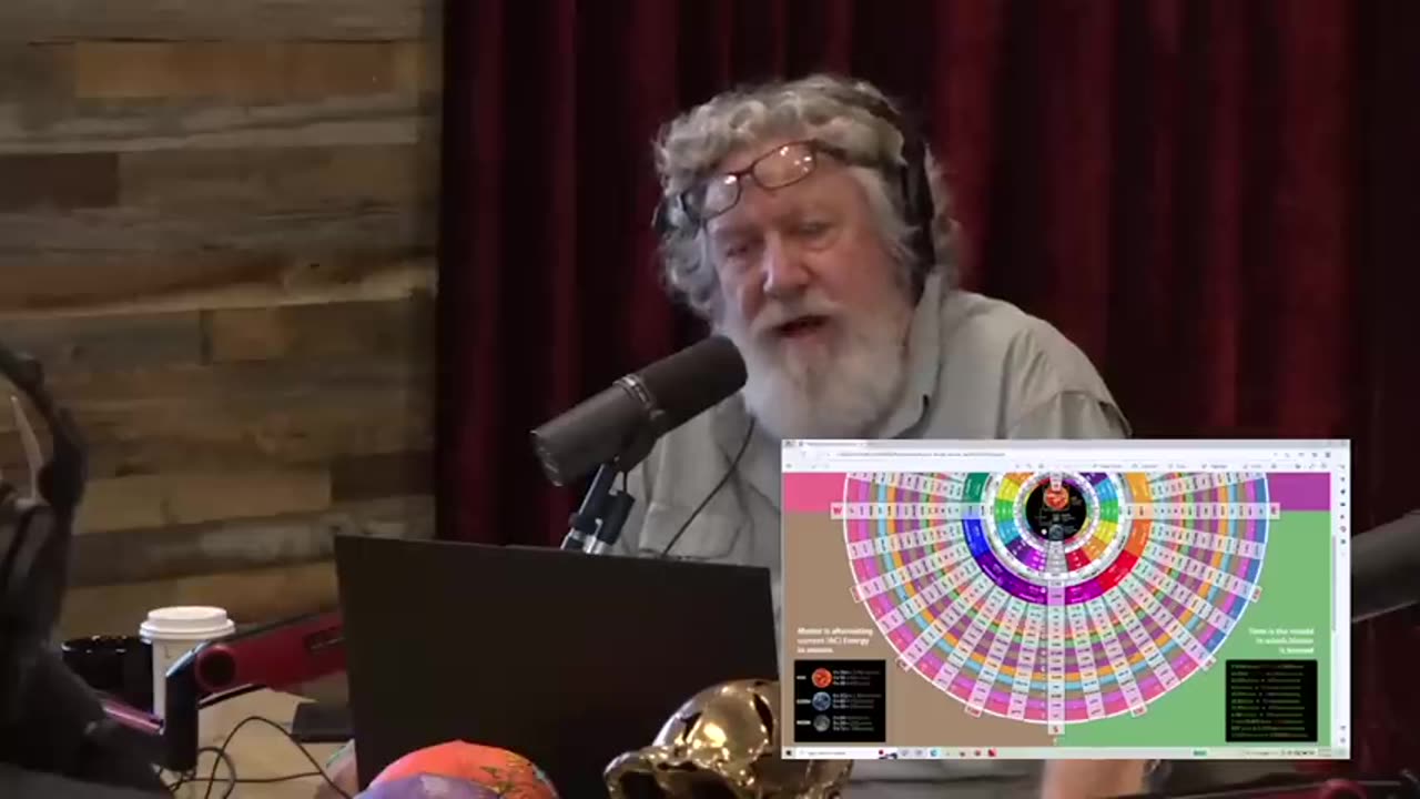 Randall Carlson & Graham Hancock on Lost Technology and the Great ...