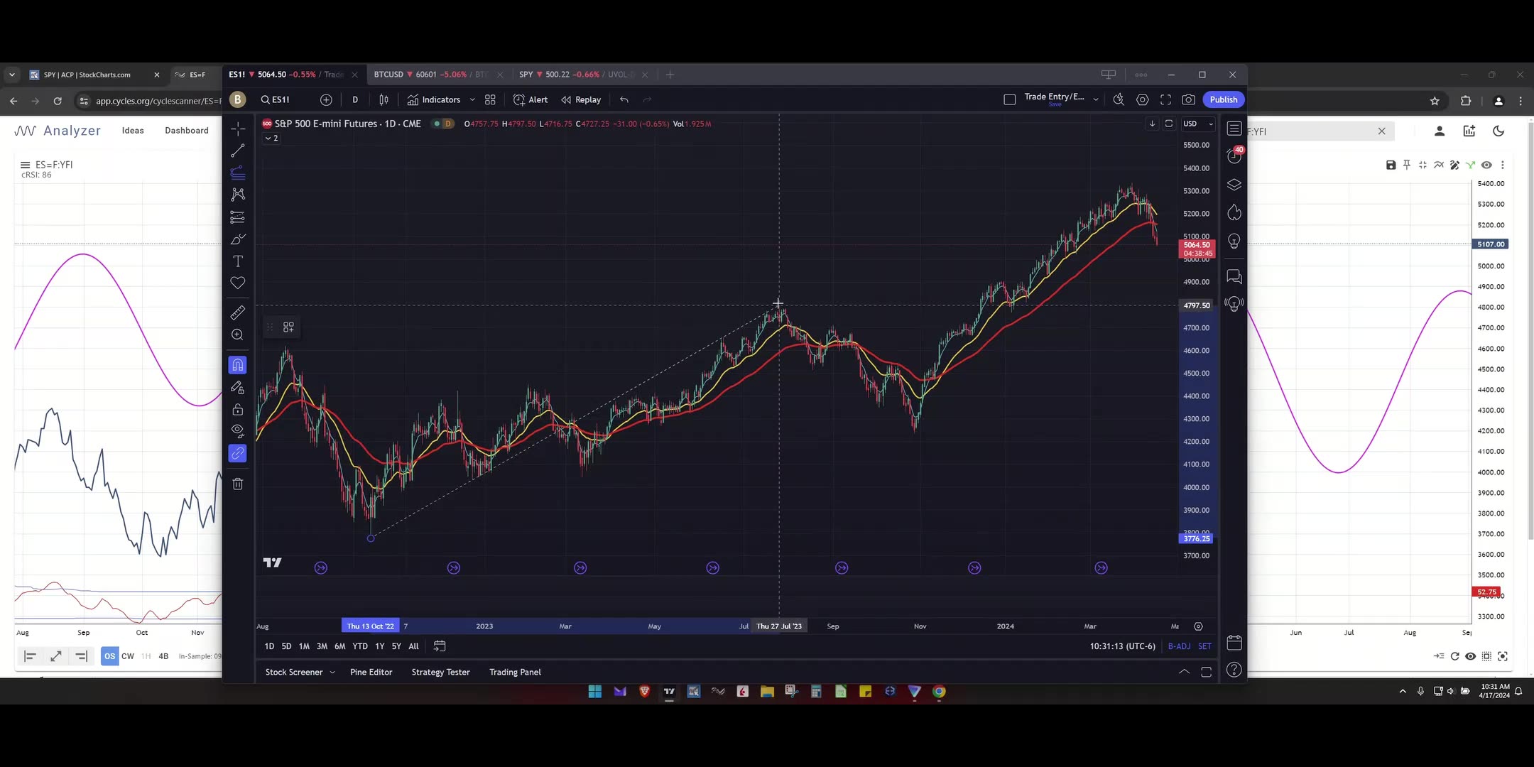 TMT Report: S&P 500 and Bitcoin Trend Change!
