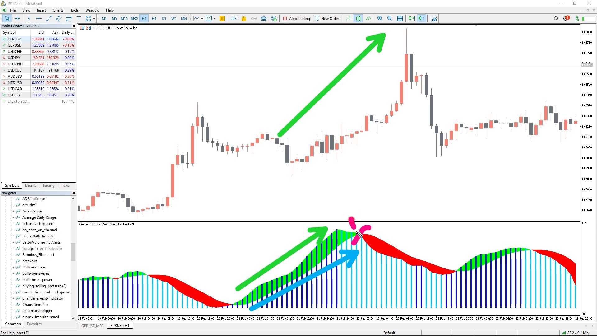 INDICATORSFX - Cronex Impulse MACD Indicator for MT4 and MT5 - FAST REVIEW