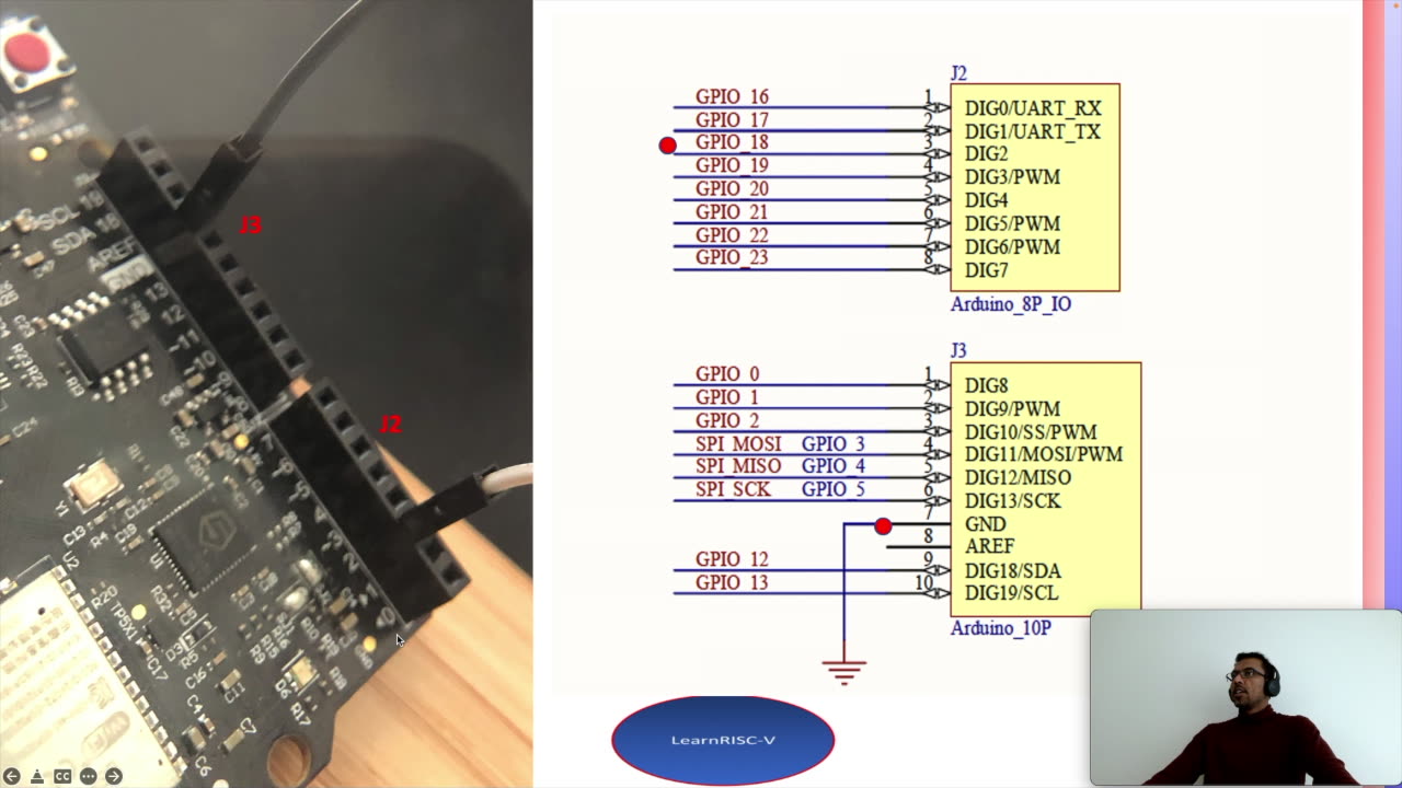 Uart Data Transmission On Risc V Based Hifive1 Rev B Board