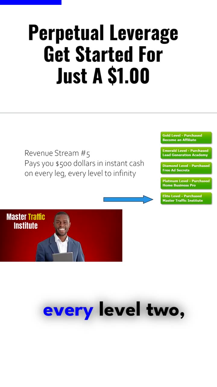 Perpetual Leverage Instant Cash Payments