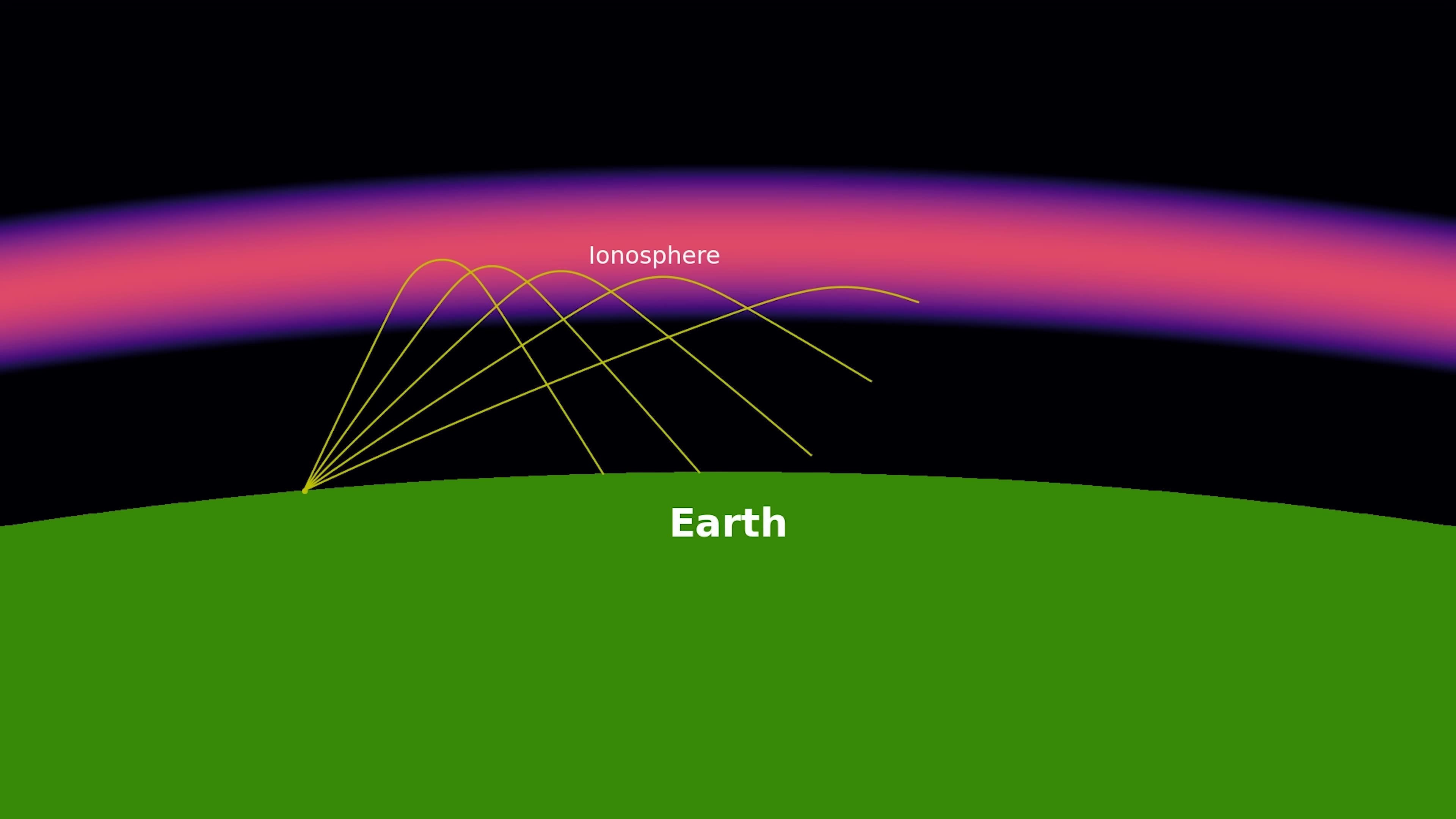 Chasing the 2024 Total Solar Eclipse With NASA Jets