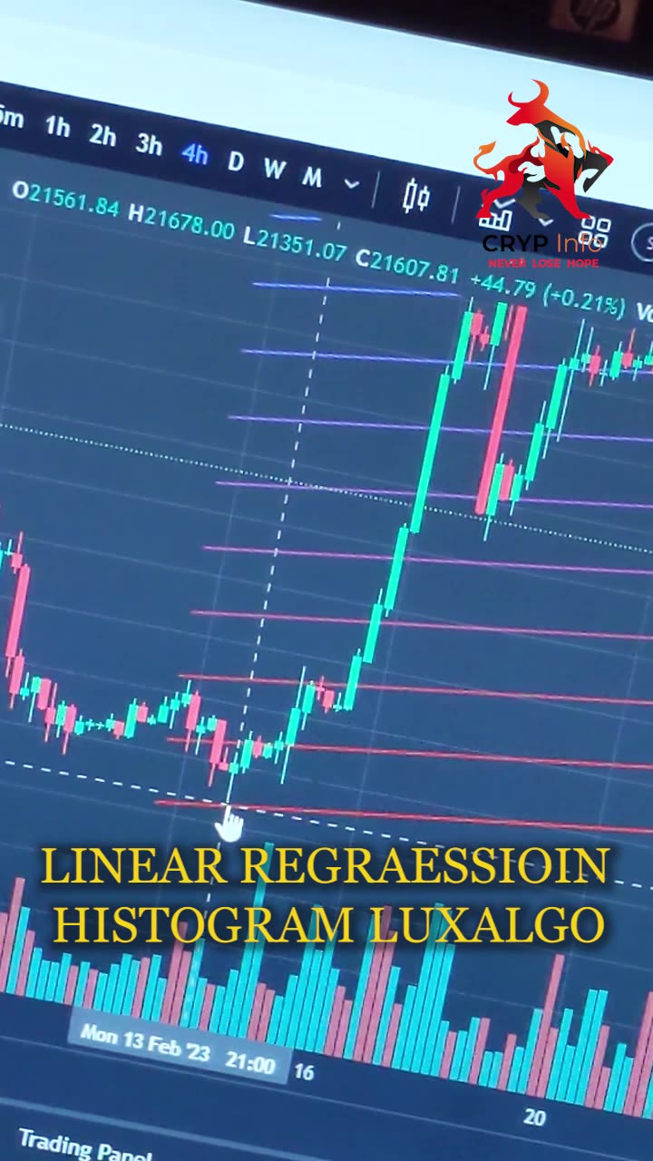 LINEAR REGRAESSION HISTOGRAM LUXALGO