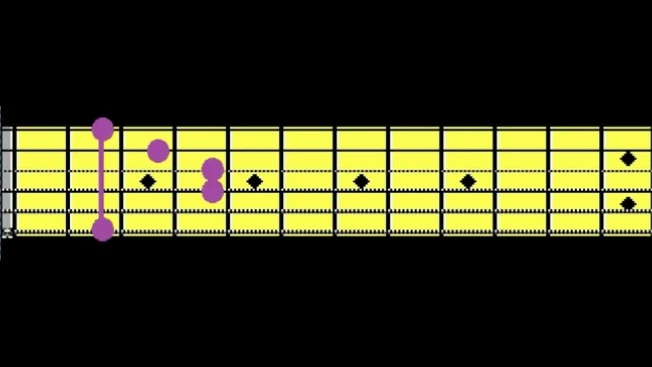 Jesus Is The One - [Guitar Chords]