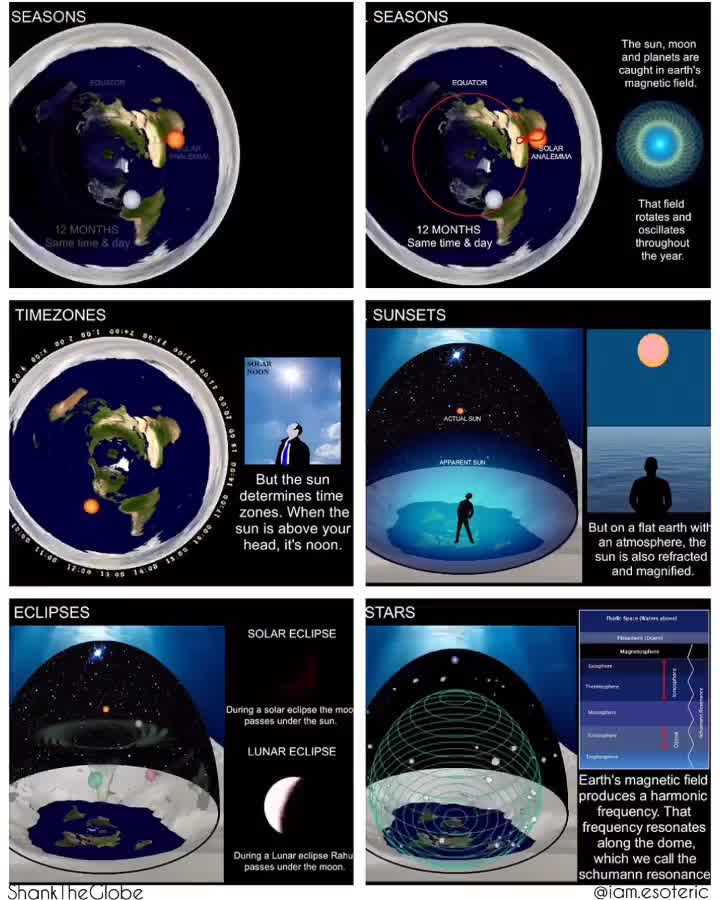 Daylight|Seasons|Timezones|Sunsets|Eclipses|Stars|Solar Eclipse|Lunar ...