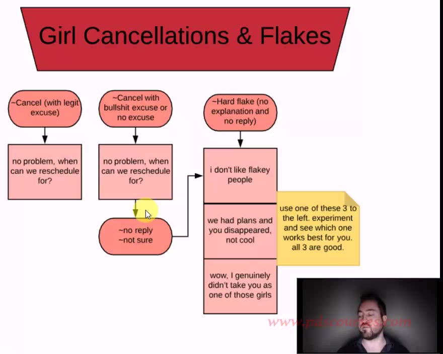5. Girl Cancellations Flowchart EXPLANATION
