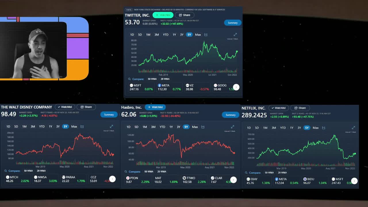 How To Spot Woke Friends In 2022