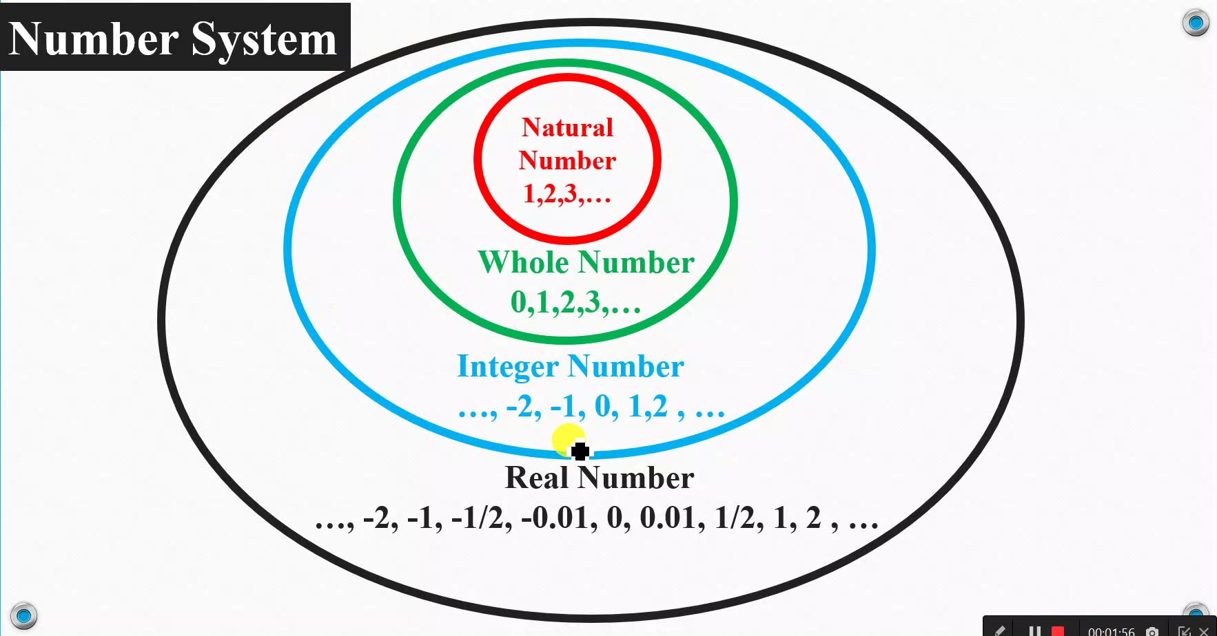 Number System(Natural number, Whole number, integer number and real number)