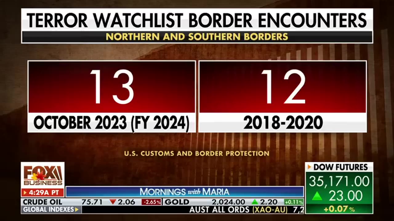 Fox Business - Biden admin is launching ‘propaganda statements’ in ...