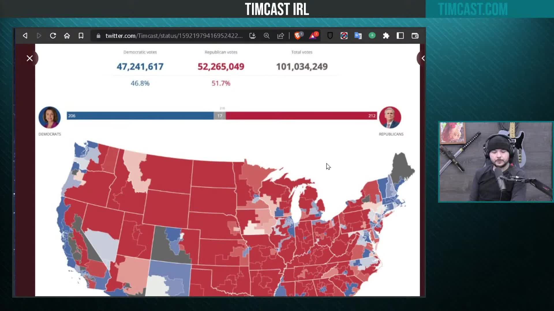 Red Wave Popular Vote Turns into a Red Splash for Republicans – Funny ...