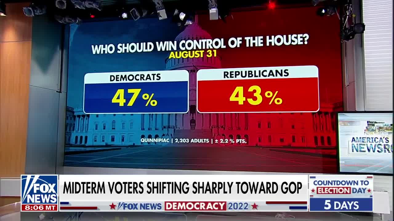 How you'll know early on election night if a red wave is happening:
