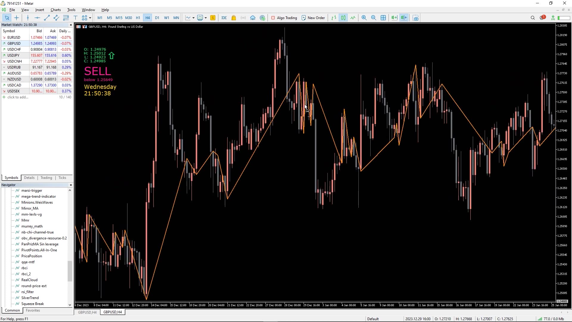 INDICATORSFX - Price Position Indicator for MT4 and MT5 - FAST REVIEW