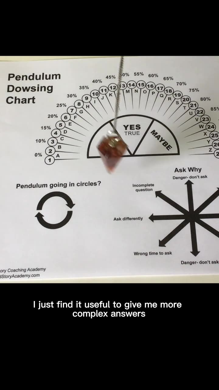 How to Use a Pendulum Chart to Access Inner Wisdom