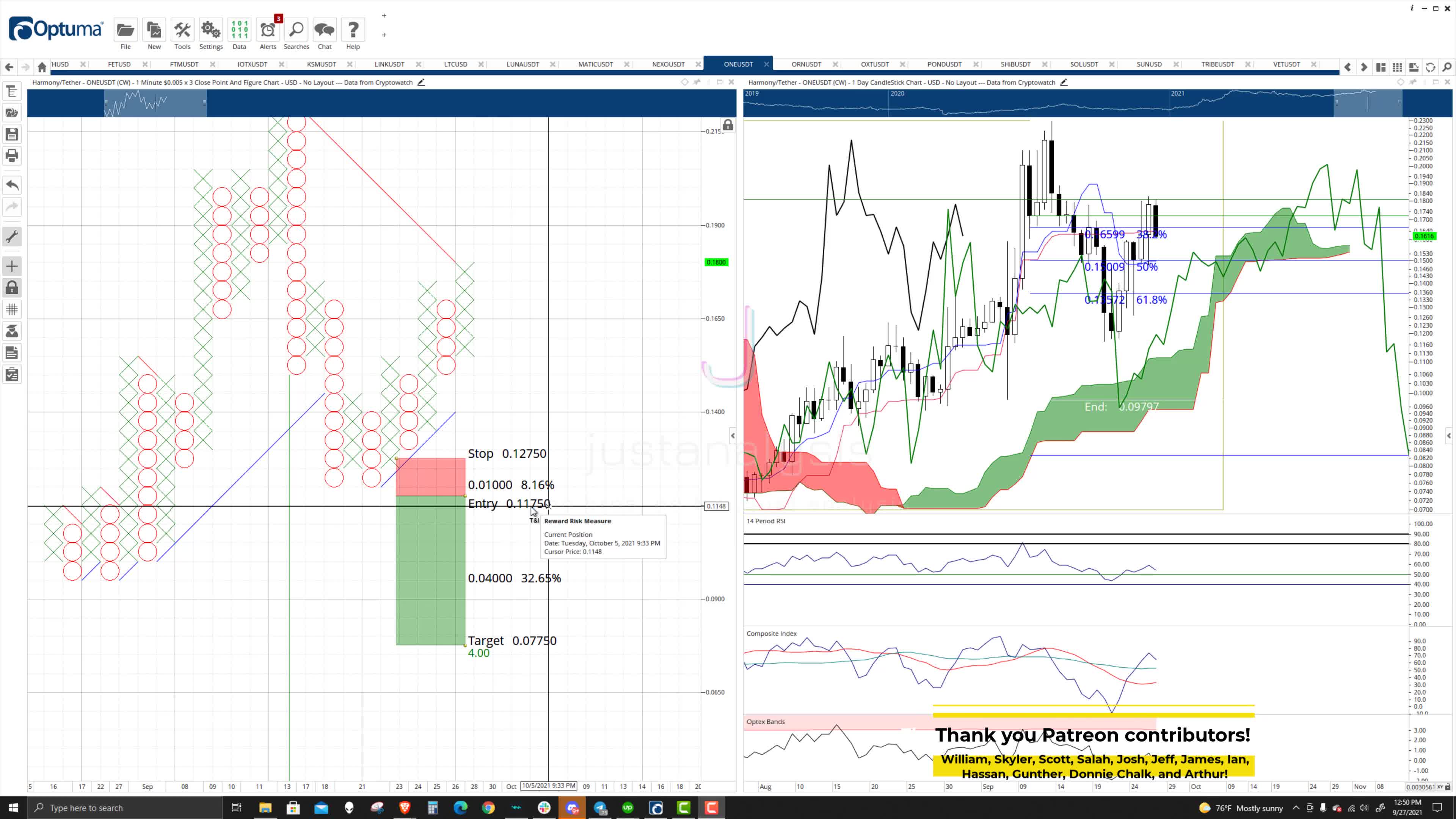 Harmony (ONE) Cryptocurrency Price Prediction, Forecast and Technical ...