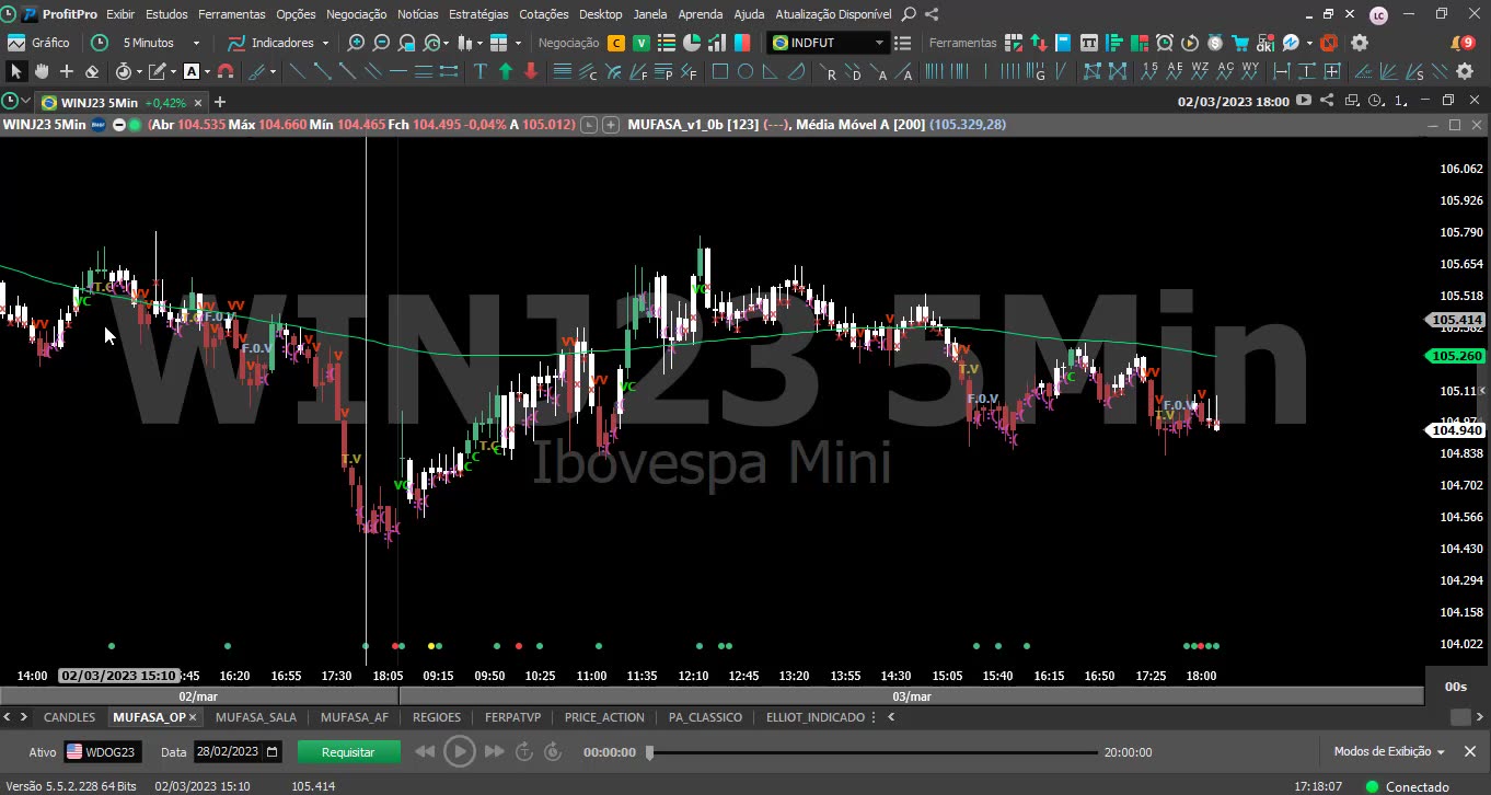 COMPREENDENDO E OPERANDO MÉDIAS MÓVEIS COM O INDICADOR MUFASA