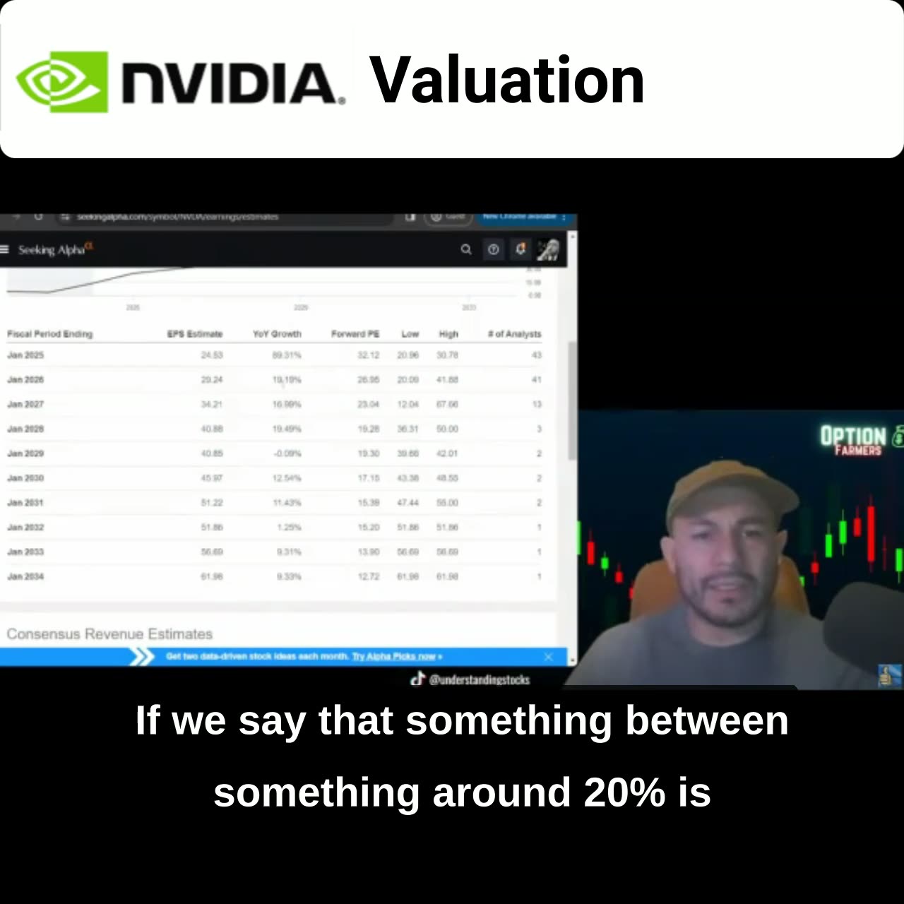 Nvidia stock valuation analysis using Peter Lynch PEG ratio concepts