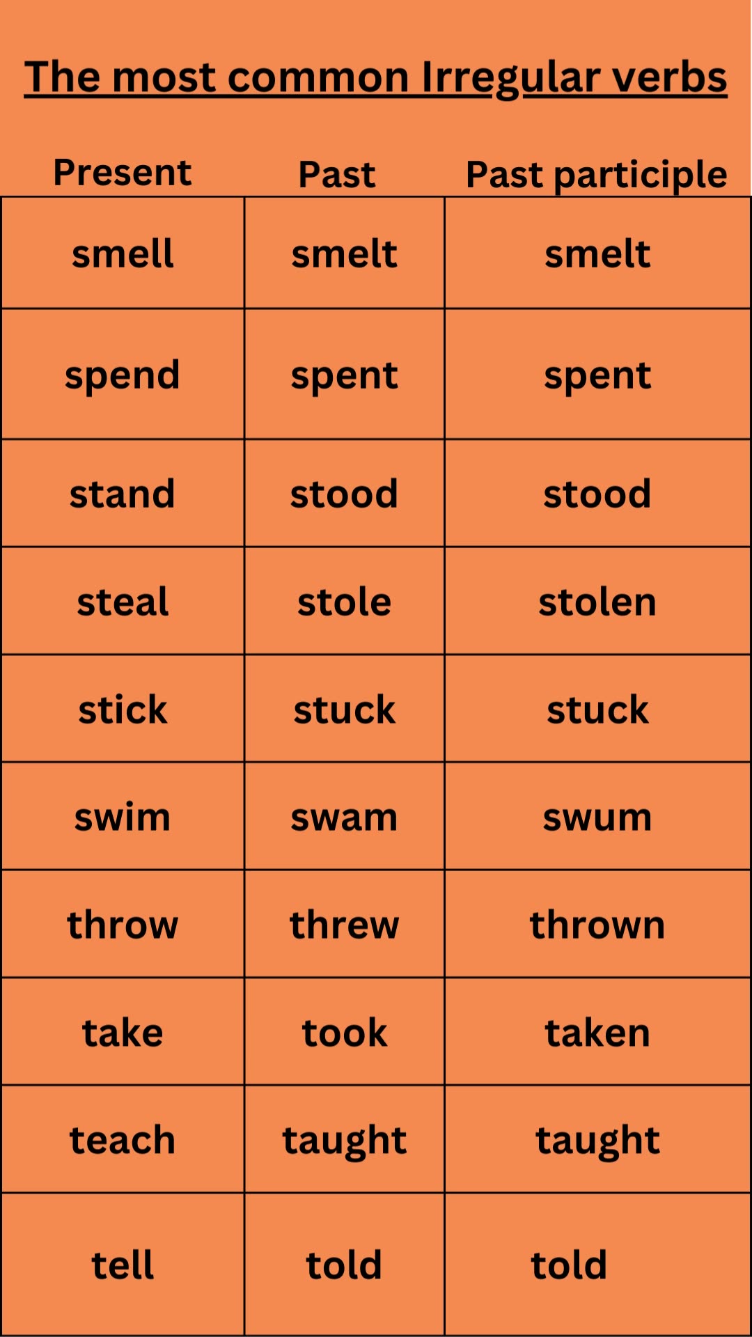 Irregular verbs 8